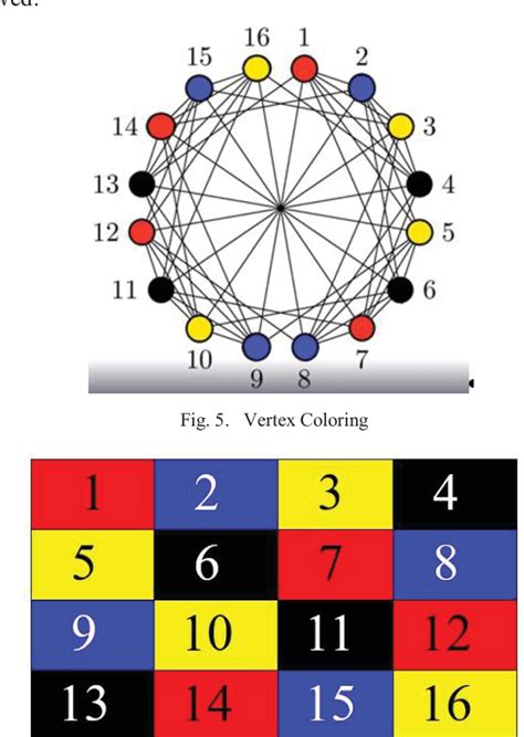 Figure 5 From Graph Coloring Approach To Solve Sudoku Problems