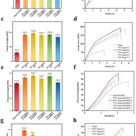 A Thermal Image Of Paper Pvcpaper 46 Paper Naoh And Pvcpaper