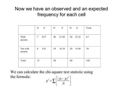 Chi Square