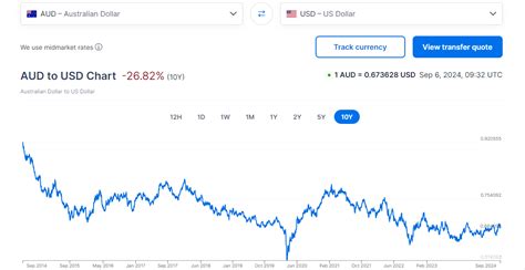 Audusd Currency Pairs And Trading Strategies Ebc Financial Group