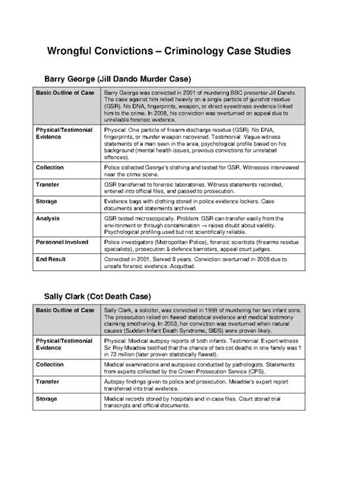 Wrongful Convictions Case Studies Barry George And Sally Clark Studocu