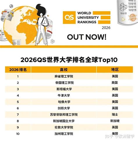 2026年qs 排名揭晓！瑞士高校排名新动态！苏黎世联邦理工等院校实力霸榜！ 知乎