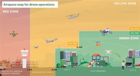 Drones Over India Xenox