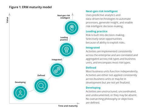 Enterprise Risk Management Erm The Modern Approach To Managing Risks