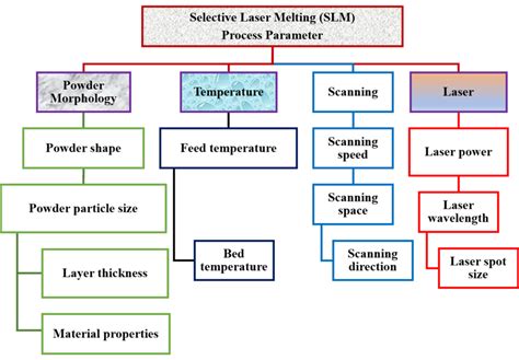 Schematic Illustration Of Squeeze Melt Infiltration Technique