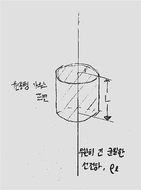 전자기학 무한 선전하의 전기장 세기 가우스 법칙 네이버 블로그