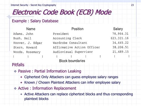 Ppt Lecture Iv Secret Key Cryptography Powerpoint Presentation