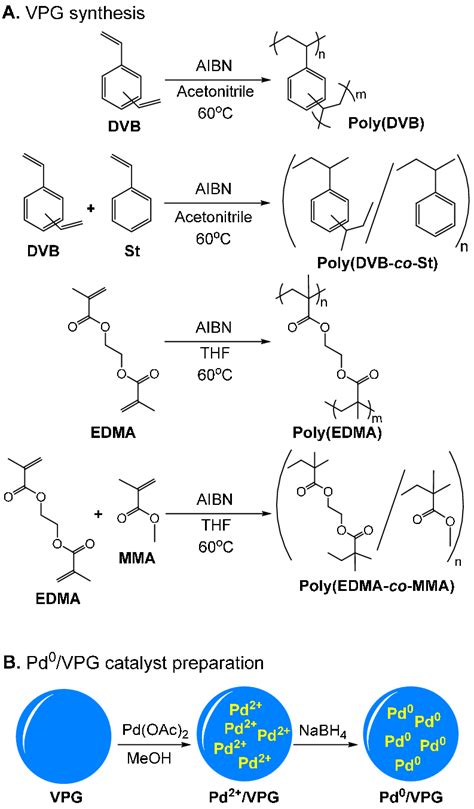 Scheme 1 A Vpg Synthesis B And Pd 0 Vpg Catalyst Preparation