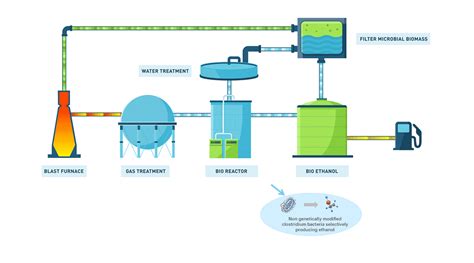 Update September 2018