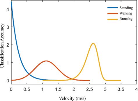 Figure 10 From Roadside Pedestrian Motion Prediction Using Bayesian
