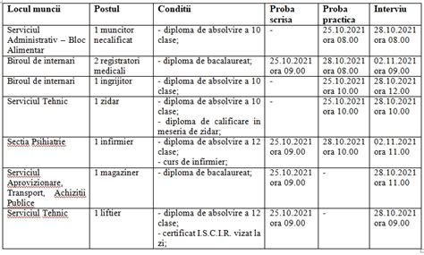 Spitalul Municipal De Urgenţă „elena Beldiman” Bârlad Cu Sediul In Str
