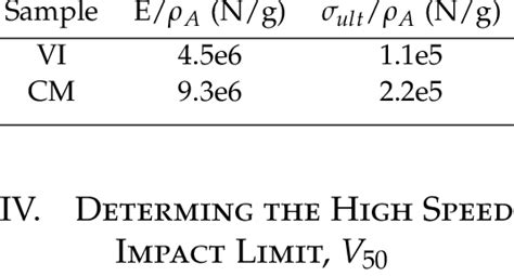 Specific Modulus And Specific Strength Download Scientific Diagram