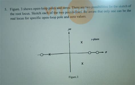 Solved Figure Shows Open Loop Poles And Zeros There Chegg