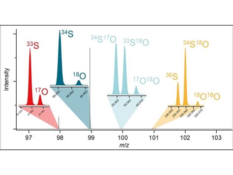 New Dimensions In Isotope Ratio Ms Using Esi Ft Technology American