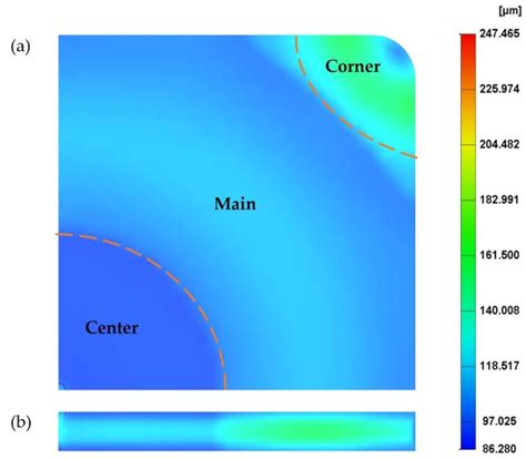 The Cell Distribution At The Surface A And Cross Section B Of The