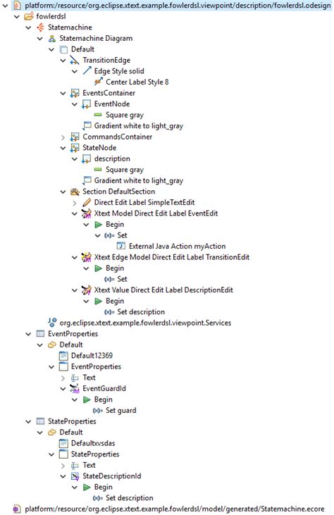 Xtext Sirius Integration User Guide