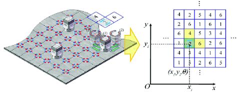 the basic concept of global localization method for finding current