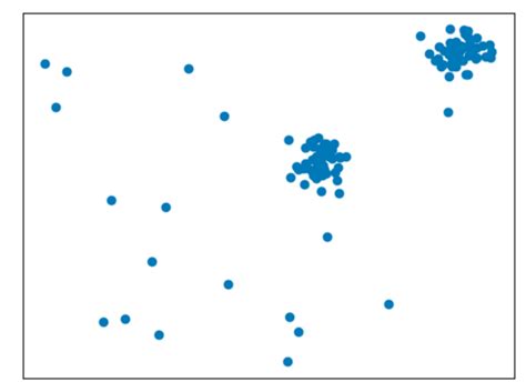 How To Identify Outliers In Data With Python Towards Data Science