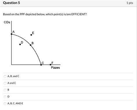 Solved Question 5 1 Pts Based On The Ppf Depicted Below