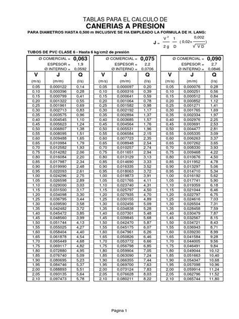 Cálculo De Cañerías A Presión 10364 Pdf