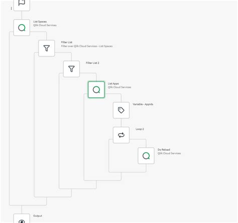 error a pending reload request already exists for qlik community