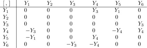 Table 1 From Symmetry Group Classification For Generalized Reaction