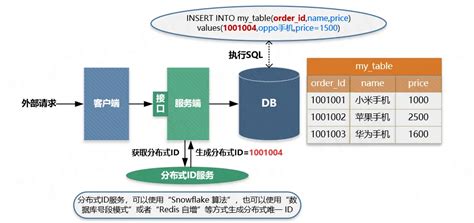 Api接口系列【1】 接口设计规范 阿里云开发者社区 Api接口系列【1】 接口设计规范 阿里云开发者社区