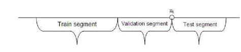 Splitting Data Into Train Validation And Test Segments Download