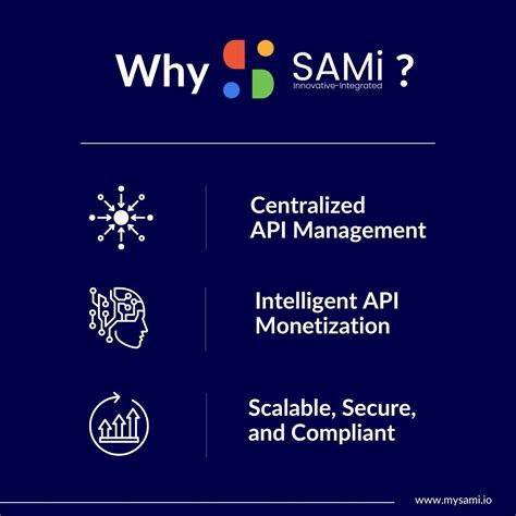 Apimanagement Apimonetization Digitaltransformation Techinnovation
