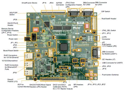 Microsemi Qsg0204 Smart Fusion Development Kit User Guide