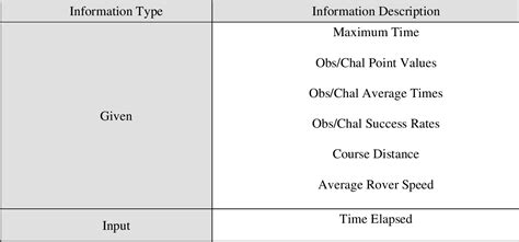 Table 1 From Nasa Herc Strategic Tool Creation Nasa Herc Strategic Tool