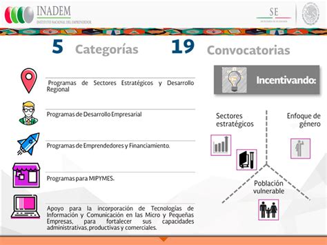 Programas Institucionales Emprendedores Y Mipyme Canacintra Ens
