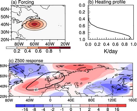 Lbm Experiment With A Basic State Of The February Climatology A