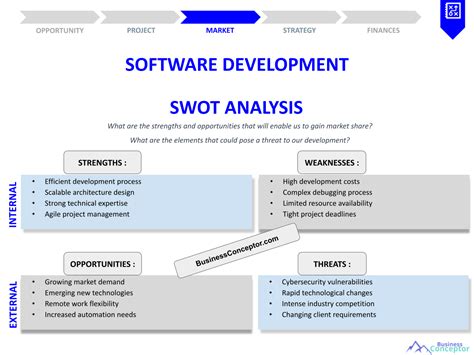 Swot Analysis For Software Development Strategies For Growth