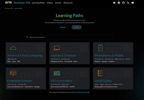 Arm Developer Hub Learning Paths