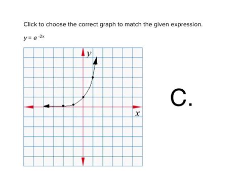 Solved Click The Correct Graph To Match The Given