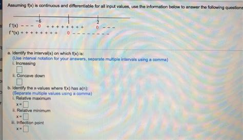 Solved Assuming Fx Is Continuous And Differentiable For All