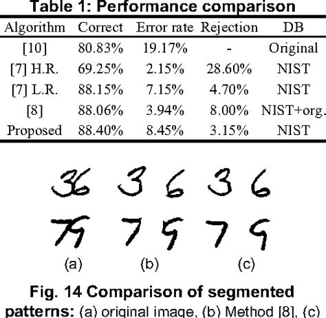 Table 1 From Segmentation Of Connected Handwritten Numerals By Graph