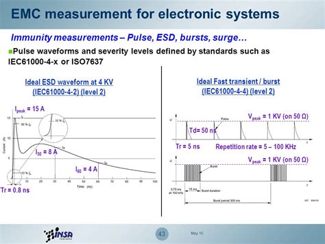 Emc Measurements Of Components Ppt Download