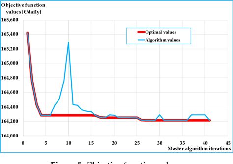 Figure 1 From A Passenger Oriented Optimization Model For Implementing