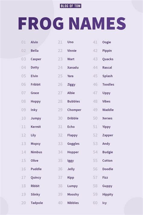 Frog Names Unleash Your Creativity With These Unique Suggestions You