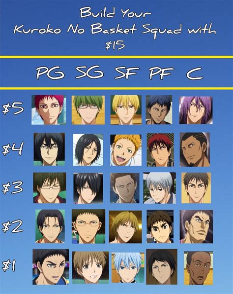 Top 10 Characters In Kuroko No Basket At Jamie Crews Blog