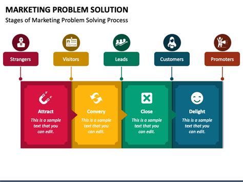 Types Of Problem Solving Marketing