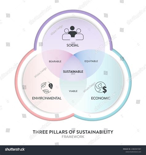 Three Pillars Sustainable Development Framework Diagram Stock Vector