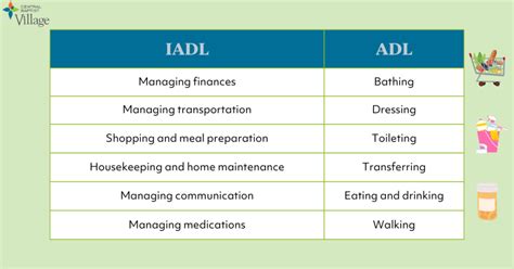 Iadls Vs Adls Understanding The Difference