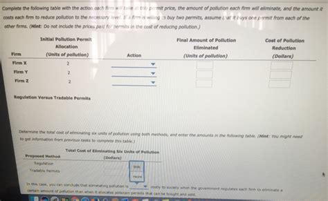 Solved 5 Correcting For Negative Externalities Regulation