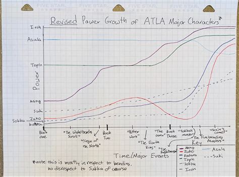 Fan Content Buff Aang Cosplay Rthelastairbender