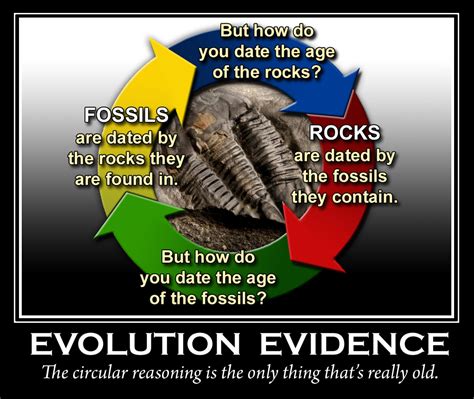 God And Logic Free Posters Evolution Evidence 1