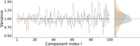 ensemble variance of reduced coefficients download scientific diagram