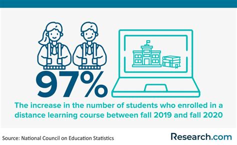 2026 Best Online Radiologic Technology Programs